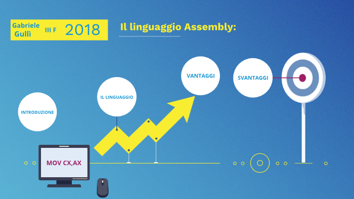 Il linguaggio Assembly by Gabriele Gullì on Prezi