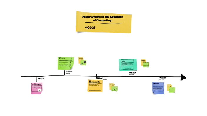 “Major Events in the Evolution of Computing by William Smith on Prezi