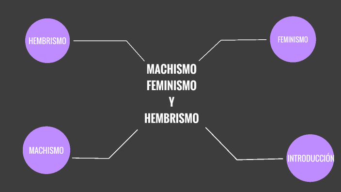 feminismo, machismo y hembrismo. by paula velez fernandez on Prezi