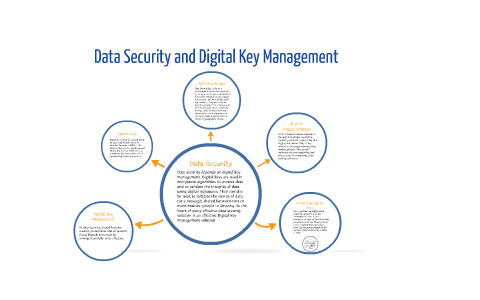 Data Security and Digital Key Management by Greg Stone on Prezi