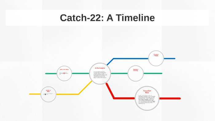 Catch-22: A Timeline by Kainoa Reponte on Prezi