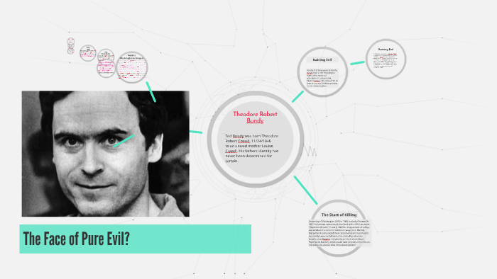 The Face of Pure Evil? by Tyanah Morris on Prezi