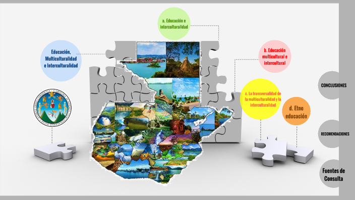 EDUCACIÓN MULTICULTURAL E INTERCULTURAL EN GUATEMALA by Alan Ucelo on Prezi