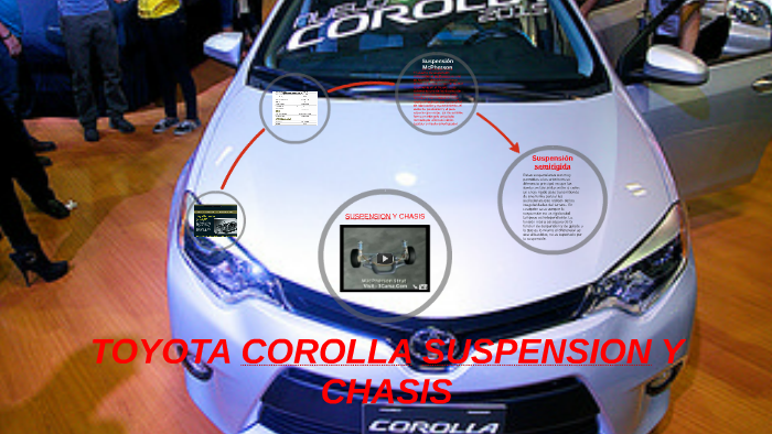 toyota corolla suspension y chasis by Mecatronica Automotriz on Prezi