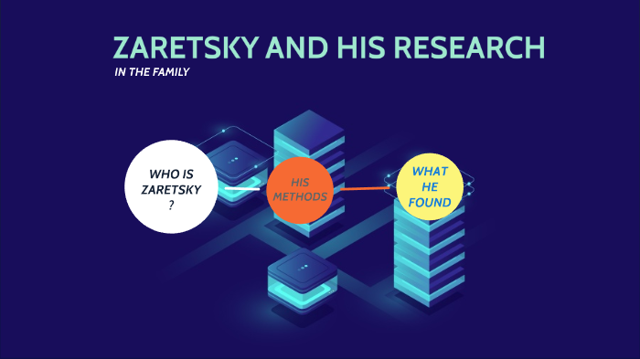 Zaretsky's view of the family by John Johnson on Prezi