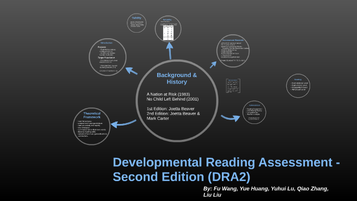 Developmental Reading Assessment DRA by on Prezi