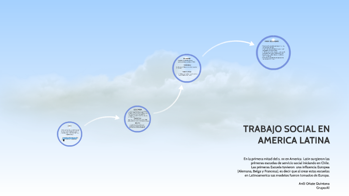 TRABAJO SOCIAL EN AMERICA LATINA by Anlli Jhovanna Oñate Quintana on Prezi