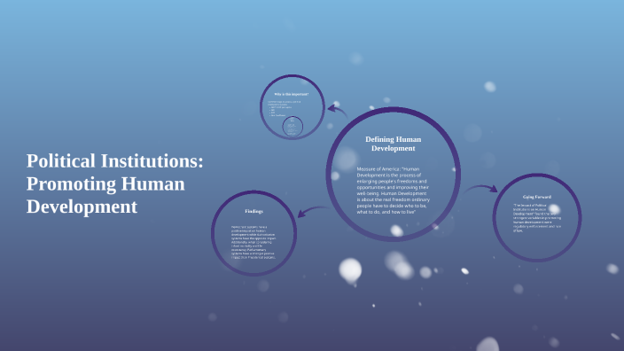 Political Institutions' Impact on Human Development by Ryan Kempske on ...