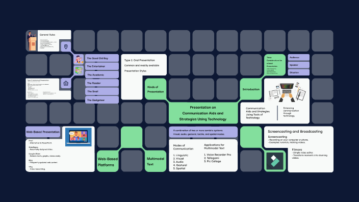 Prezi of Group 2 BSIT-1C by Jimwel Estorco on Prezi