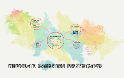 chocolate marketing presentation by Sam Smith on Prezi