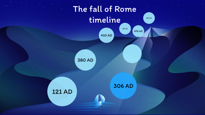 The Fall of Rome Timeline by malachi cunningham on Prezi