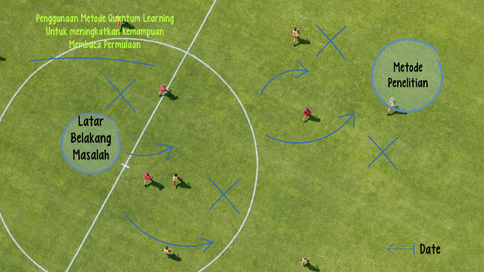 Penggunaan Metode Quantum Learning Untuk meningkatkan kemampuan Membaca ...