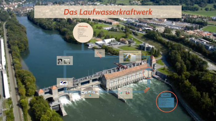 Das Laufwasserkraftwerk by Lisa Rölle on Prezi