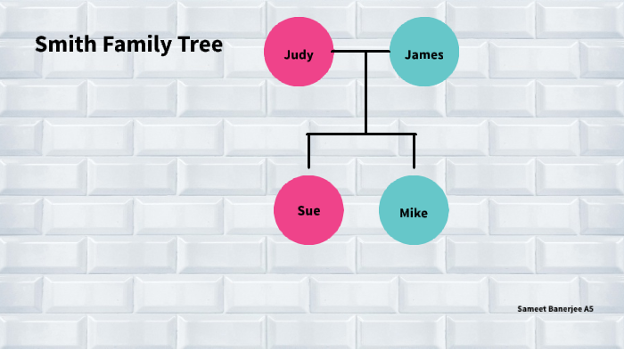 Smith Family Tree - Sameet by Sameet Banerjee on Prezi