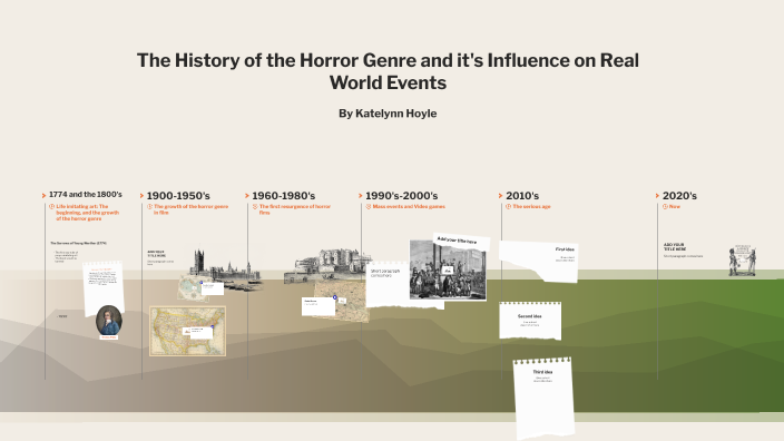 The History of the Horror Genre and it's Influence on Real World Events ...