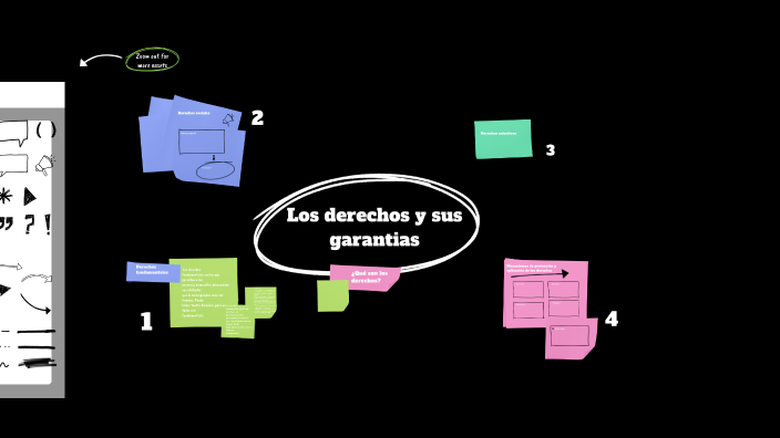 Constitucional By Lorena Alfonso On Prezi