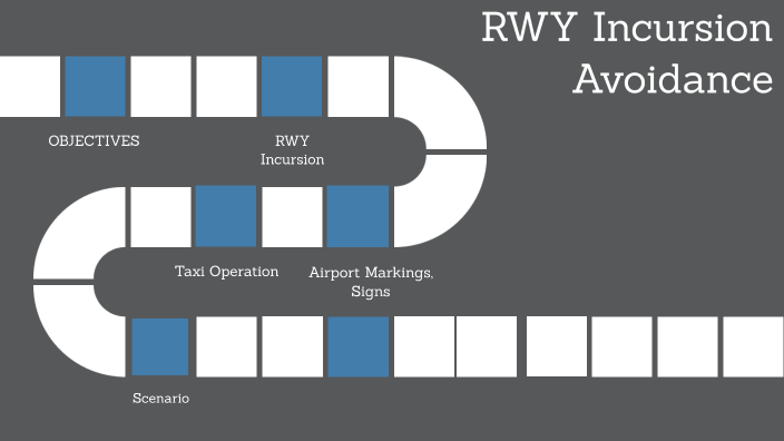 RWY incursion & Collision Avoidance by SeungYup Rhee on Prezi