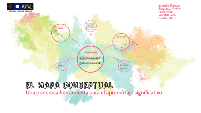 El mapa conceptual by on Prezi El mapa conceptual by on Prezi