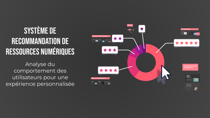 Système de recommandation de ressources numériques by Z Korasov on Prezi