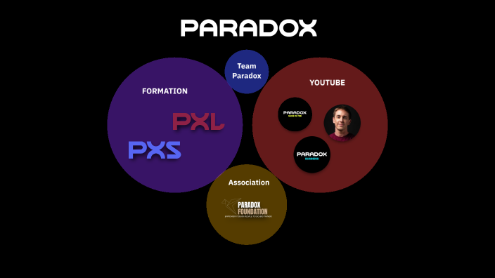 Paradox Org Chart by Equipe DL on Prezi