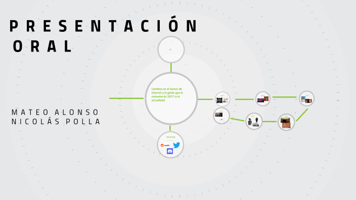 PRESENTACION ORAL by mateo alonso on Prezi
