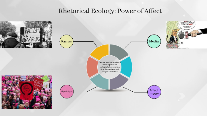 Rhetorical Ecology Map by Nadia Jackson on Prezi