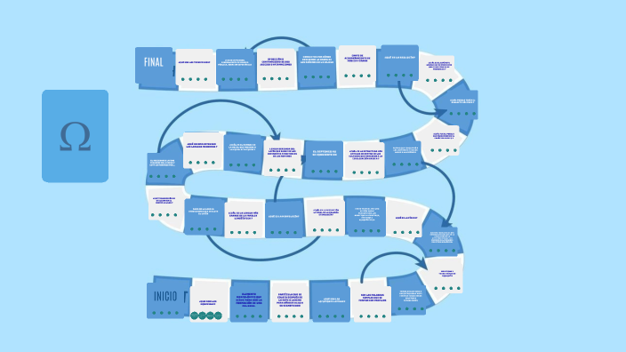 EQ1_PIA_ETIMO by Amy Aguero on Prezi