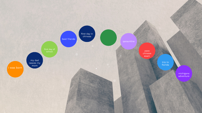 memory map by Bodhi Lampe on Prezi