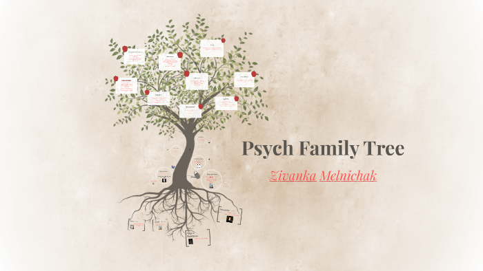 Psych Family Tree by Zivanka Melnichak on Prezi