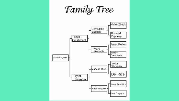 Mack's Family Tree by Mack Swyryda on Prezi