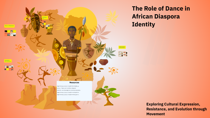 The Role of Dance in African Diaspora Identity by Jordan Hargrove on Prezi