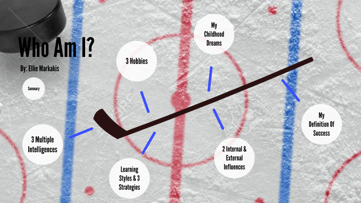 Who Am I? ~ Ellie Markakis by Ellie Markakis on Prezi