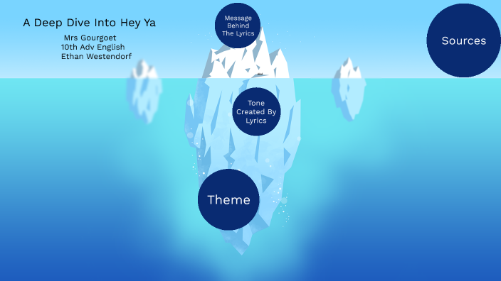 A Deep Dive Into Hey Ya by Ethan Westendorf on Prezi