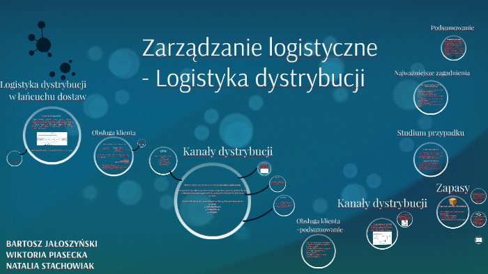 Logistyka dystrybucji by Wiktoria Piasecka on Prezi
