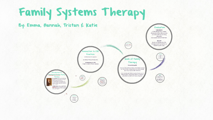 Family Therapy Approaches By family-therapy-approaches-by