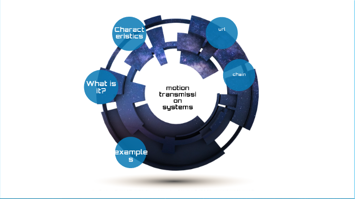 motion transmission systems by Gabriell Pulido on Prezi