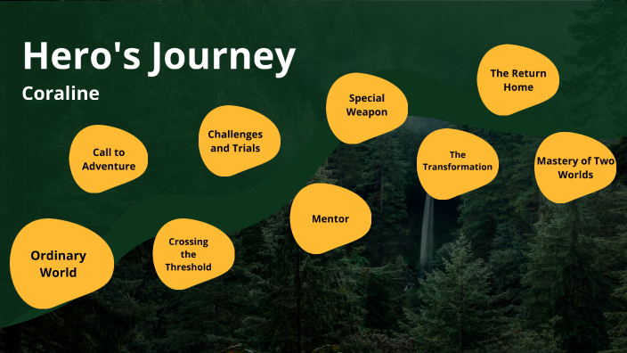 Hero's Journey - Coraline by Rozilynn Lawhon on Prezi