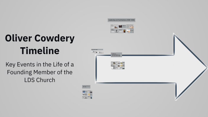 Oliver Cowdery Timeline by Samuel Smith on Prezi
