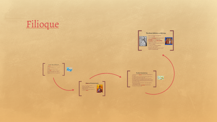 Filioque by Lance Peeler on Prezi