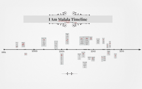 "I Am Malala Timeline" by Rayven Douglas-Ervin by Rayven Douglas on Prezi