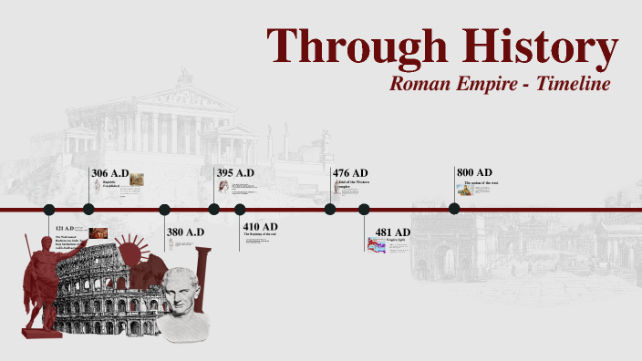 The Roman Empire Timeline by Dior Wilson on Prezi