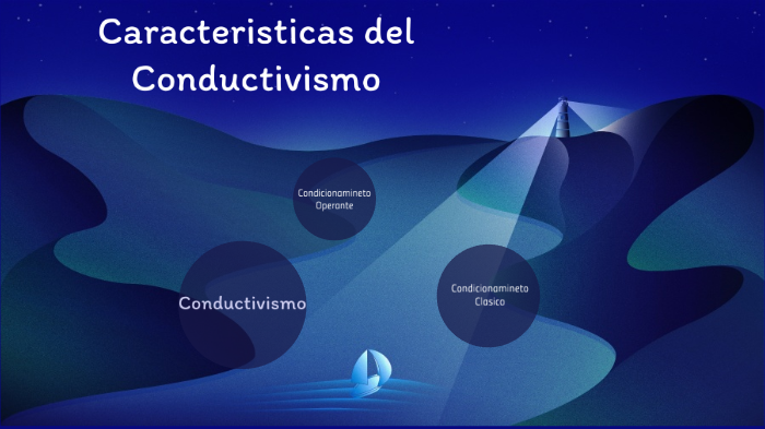 Origen, desarrollo y caracteristicas del Conductivismo by Claudia Sofia ...