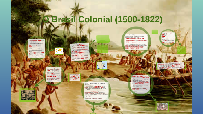 A colonização do Brasil by Luísa Saad on Prezi