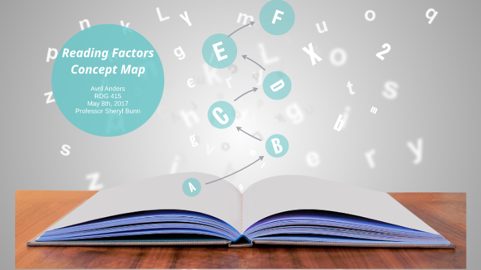 Reading Factors Concept Map by Avril Anders on Prezi