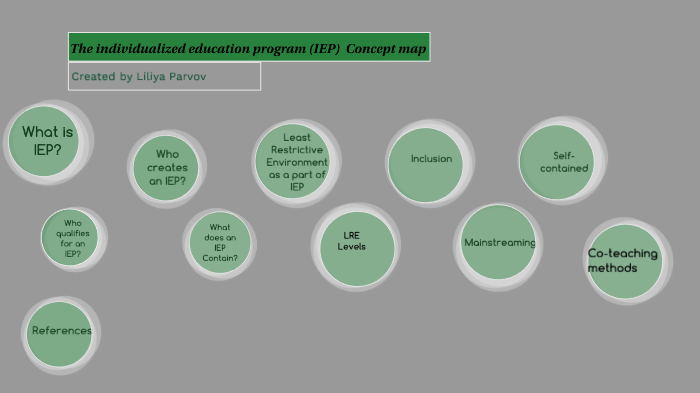 IEP Concept Map by Liliya Parvov on Prezi
