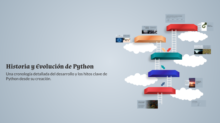 Historia y Evolución de Python by gabriela Aristizabal on Prezi