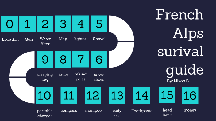French alps survival kit by Nixon Beaumont on Prezi