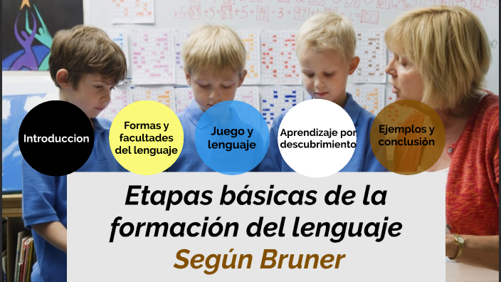 Lenguaje Bruner by ELLA JOHANNA LIÑAN ARAUJO on Prezi