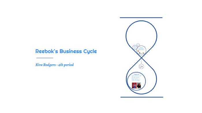 Reebok's Business Cycle by kira rodgers on Prezi