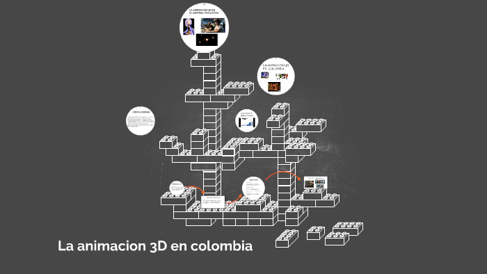 La animacion 3D en colombia by alexander hernandez on Prezi